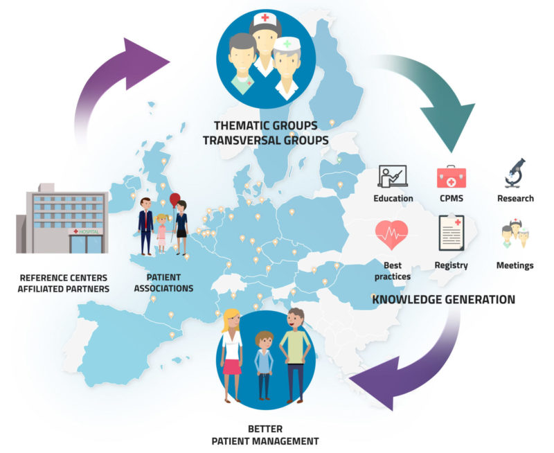 ERN Skin – European Reference Network for rare skin diseases